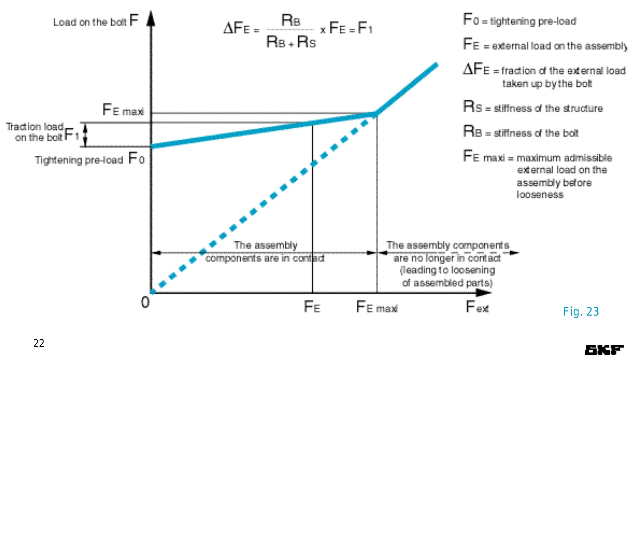 Other diagrams showing the relationship between the total