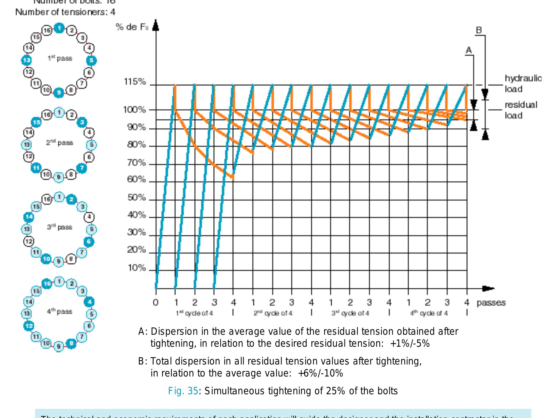 Figure 29 - Bolt-tightening Handbook Linear Motion