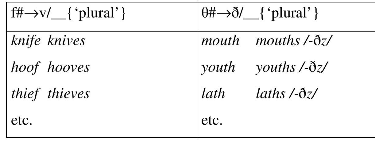 Stem-final voicing in english plural forms