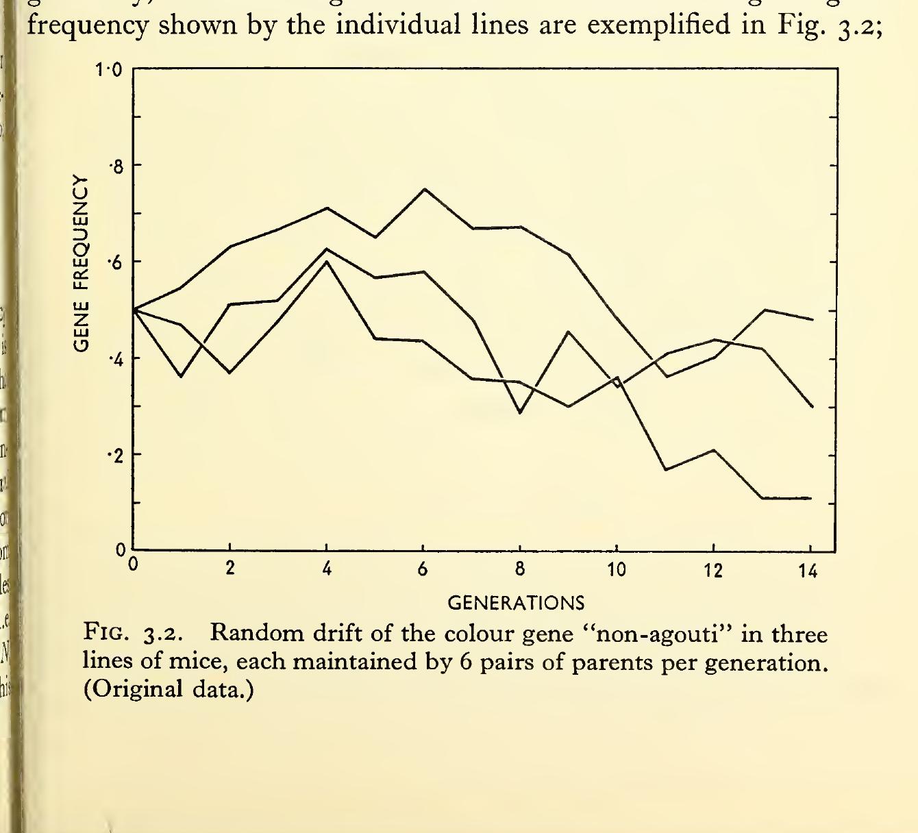 (PDF) INTRODUCTION TO QUANTITATIVE GENETICS D.S. FALCONER