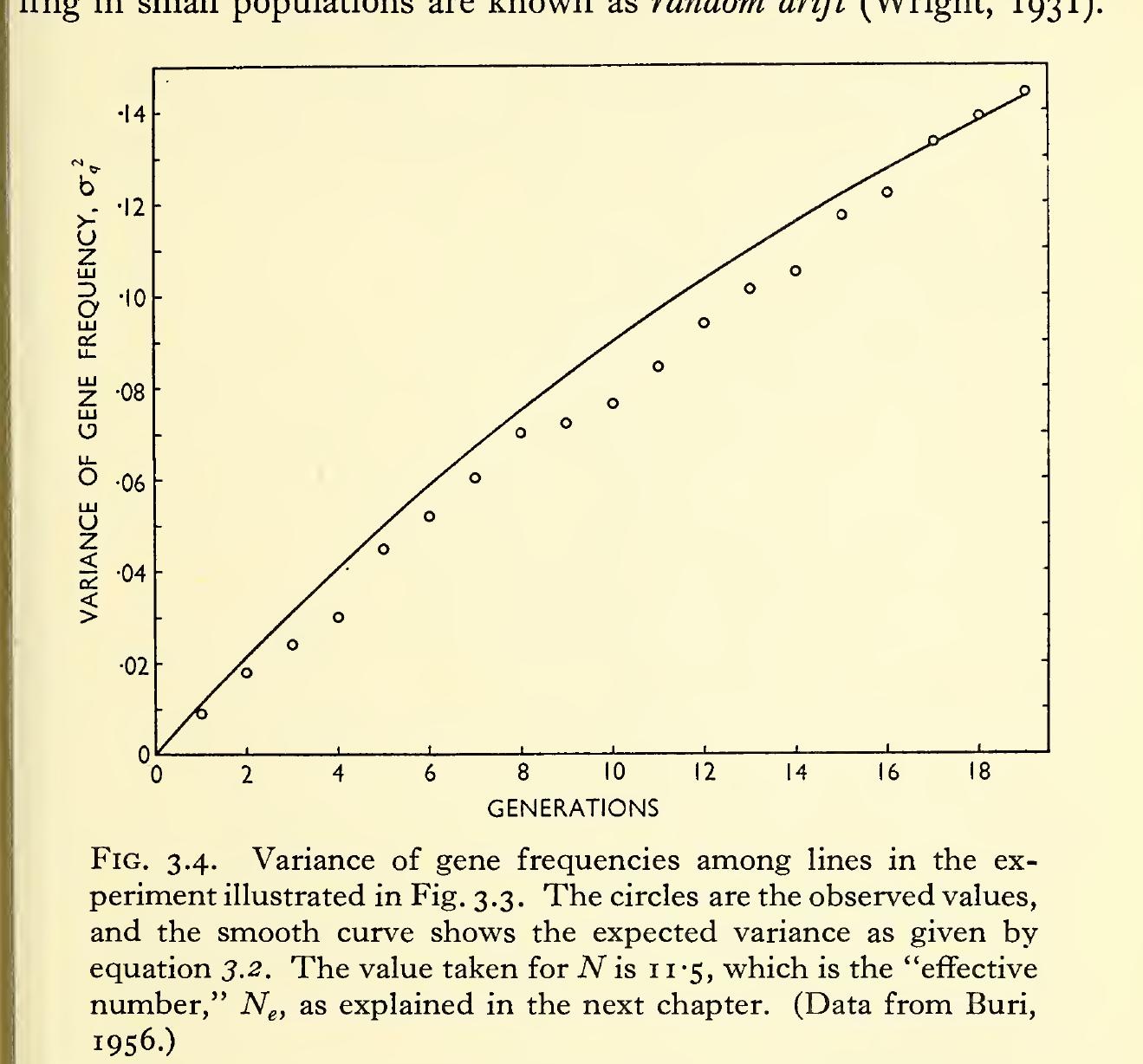 (PDF) INTRODUCTION TO QUANTITATIVE GENETICS D.S. FALCONER