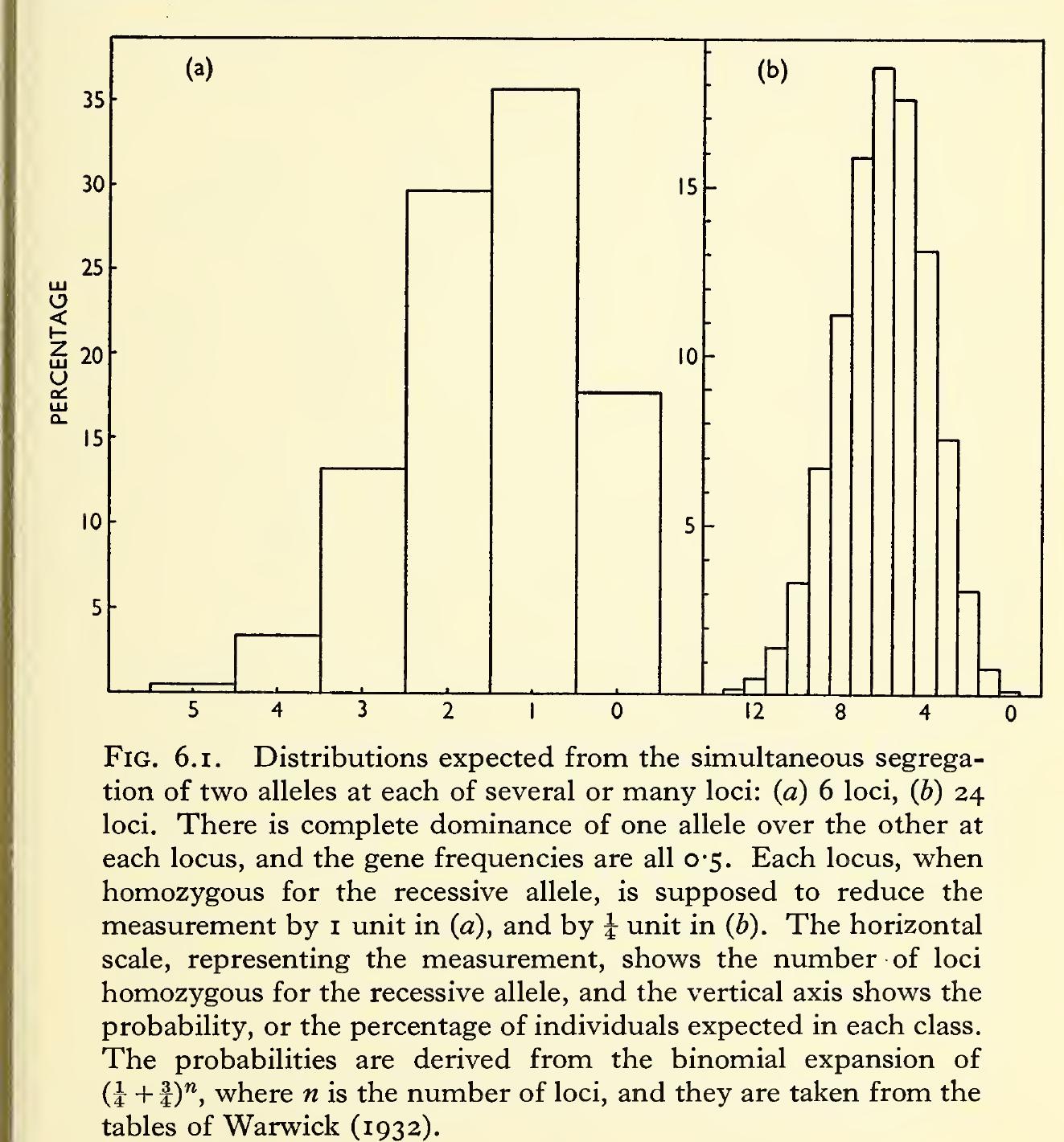 (PDF) INTRODUCTION TO QUANTITATIVE GENETICS D.S. FALCONER