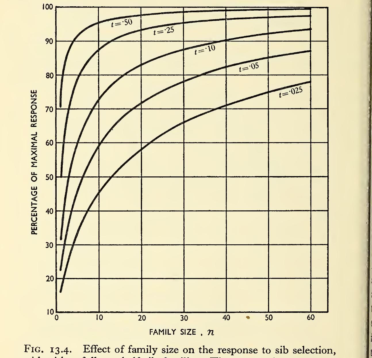 (PDF) INTRODUCTION TO QUANTITATIVE GENETICS D.S. FALCONER