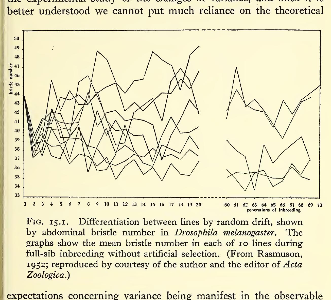 Figure 15 - INTRODUCTION TO QUANTITATIVE GENETICS D.S.