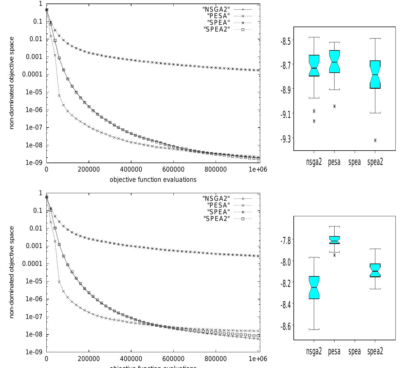 (PDF) SPEA2: Improving the Strength Pareto Evolutionary Algorithm