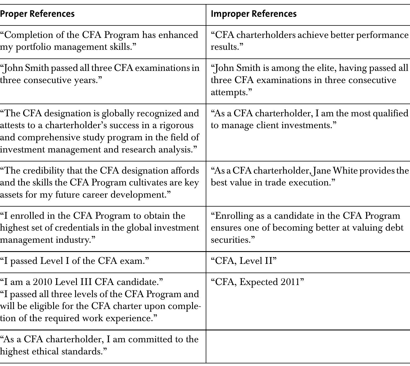 (PDF) CFA Standards of Practice Handbook