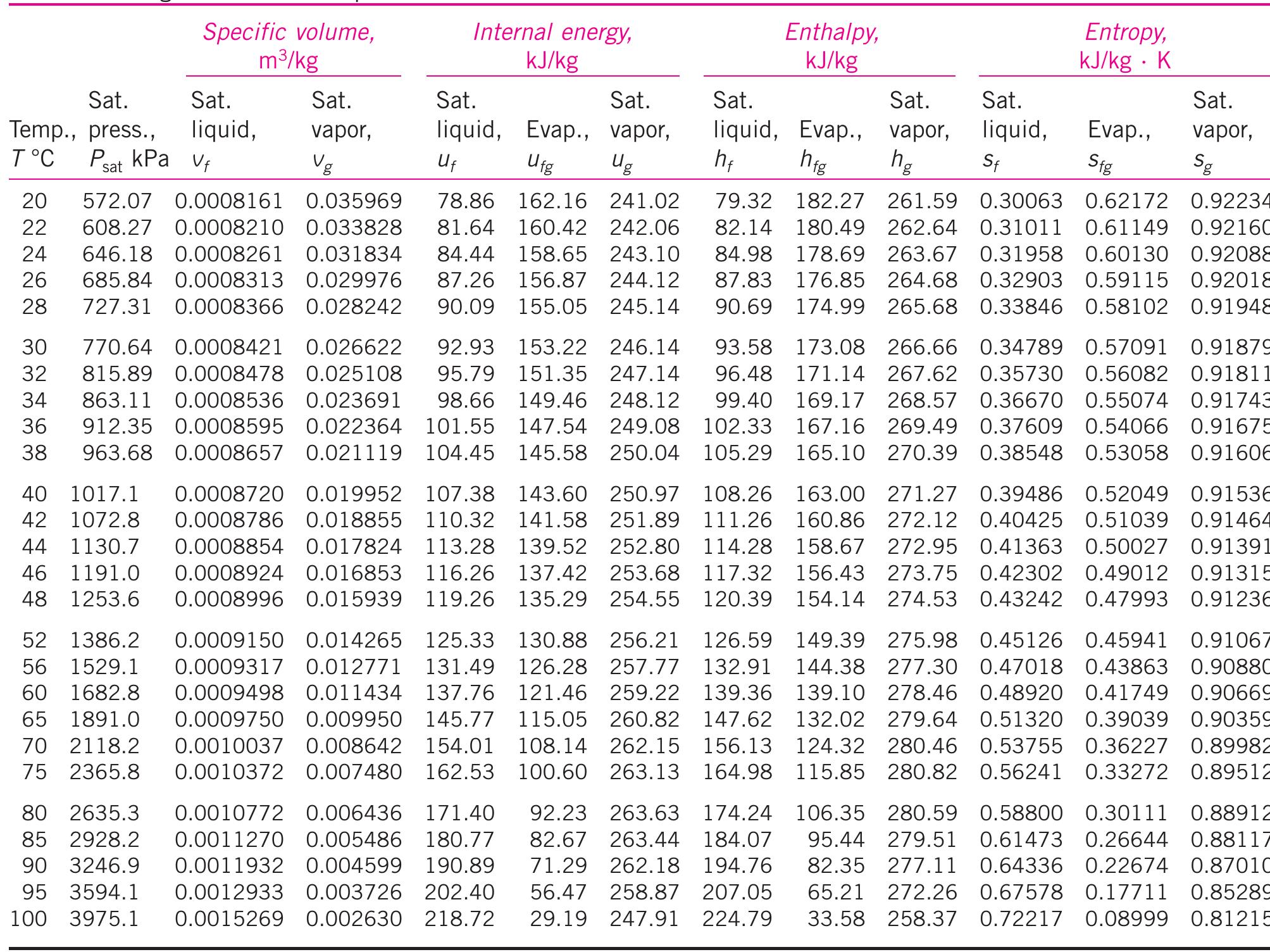 Source: tables a-11 through a-13 are generated using the