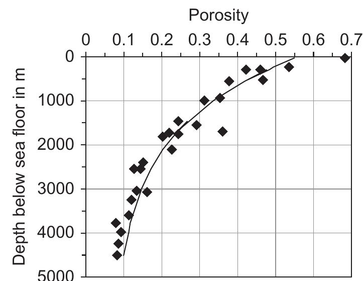 6 compaction of shale after revil et al. (2002). field data
