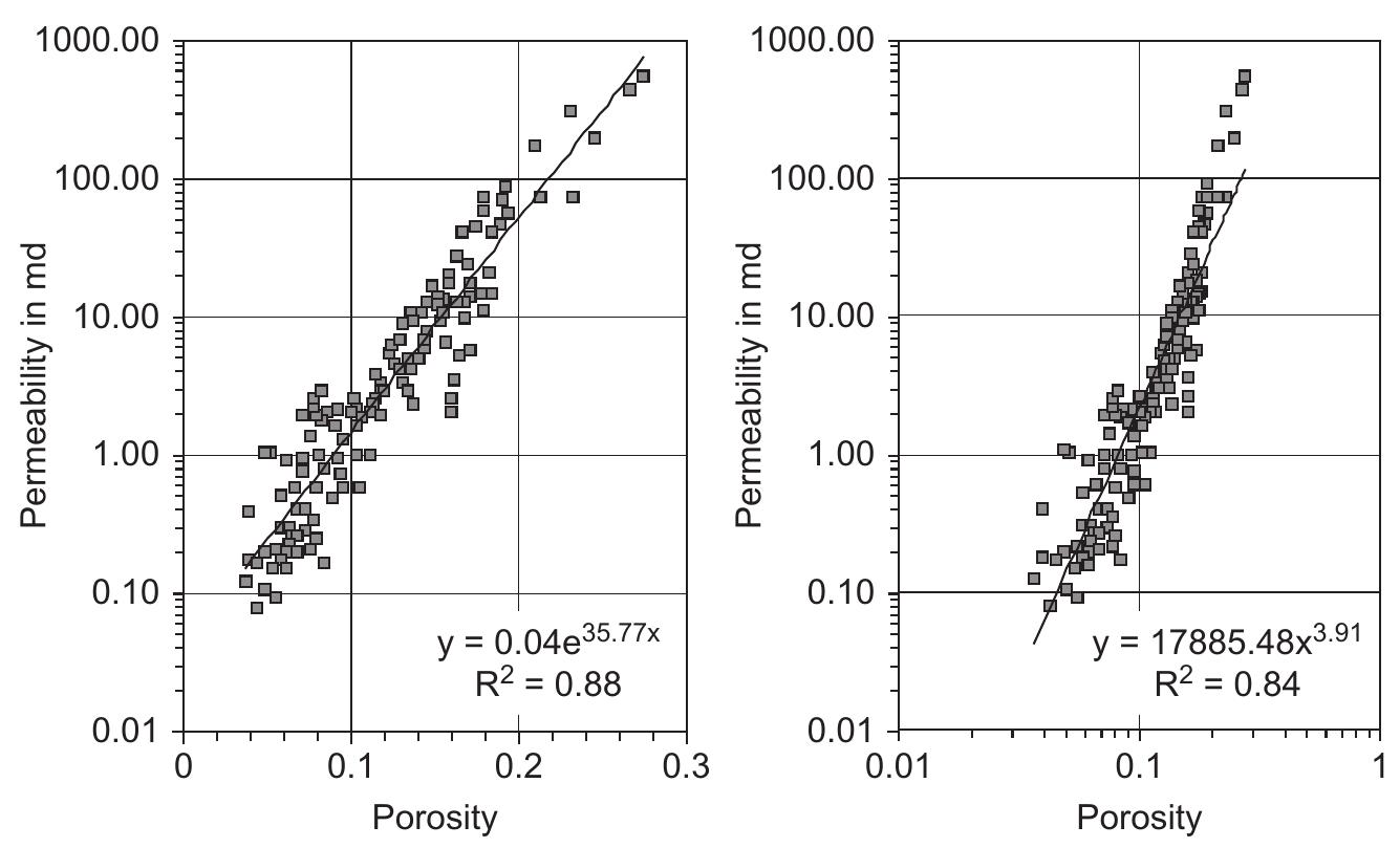 14 permeability versus porosity (sandstone, rotliegend) in