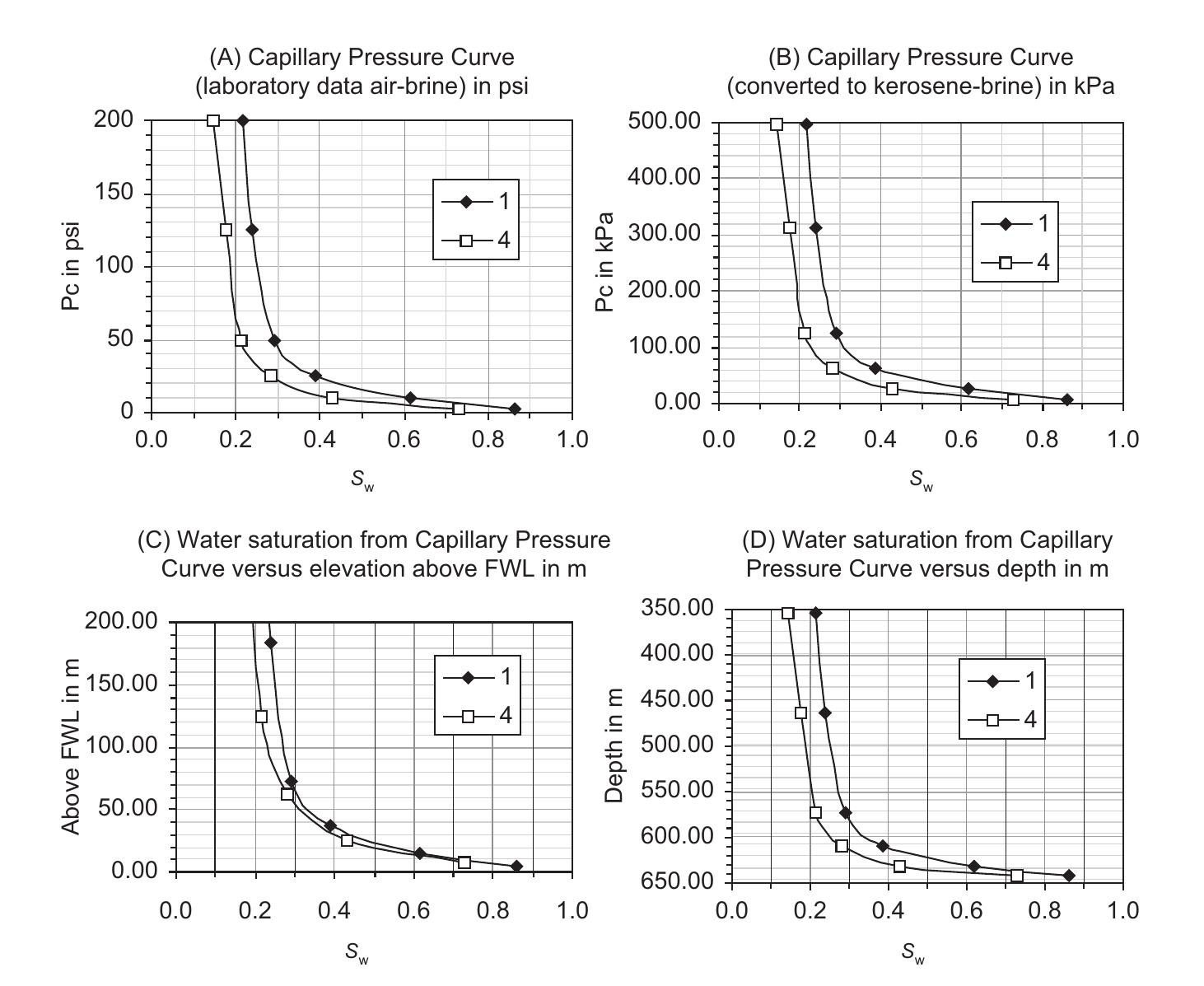 39 capillary pressure curves and their conversion to