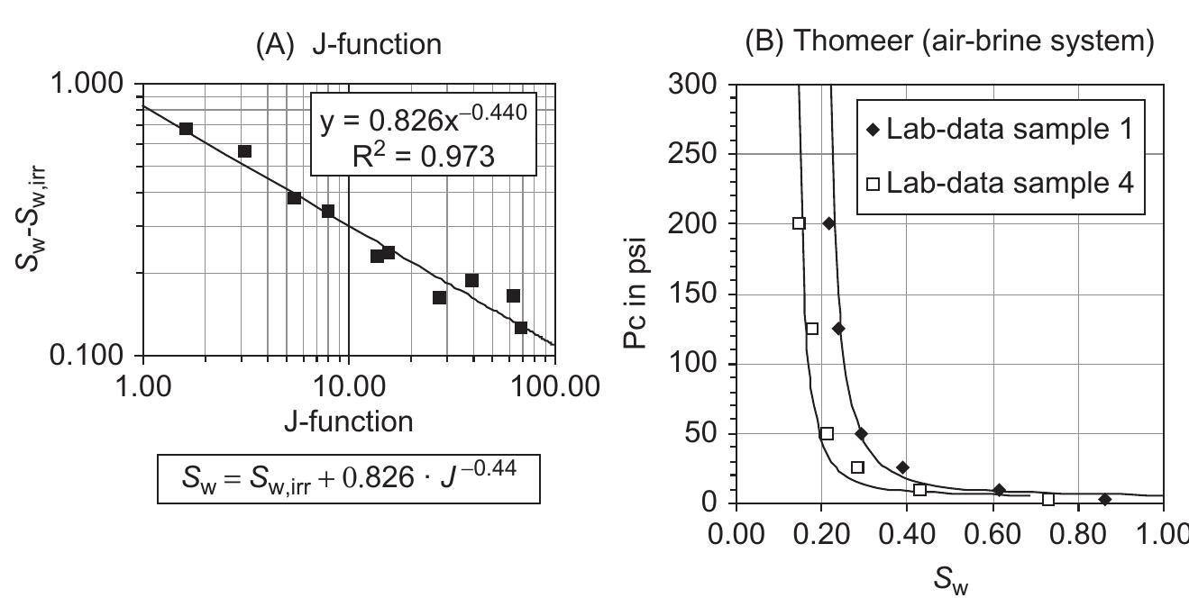 40 analysis of capillary pressure data: (a) leverett