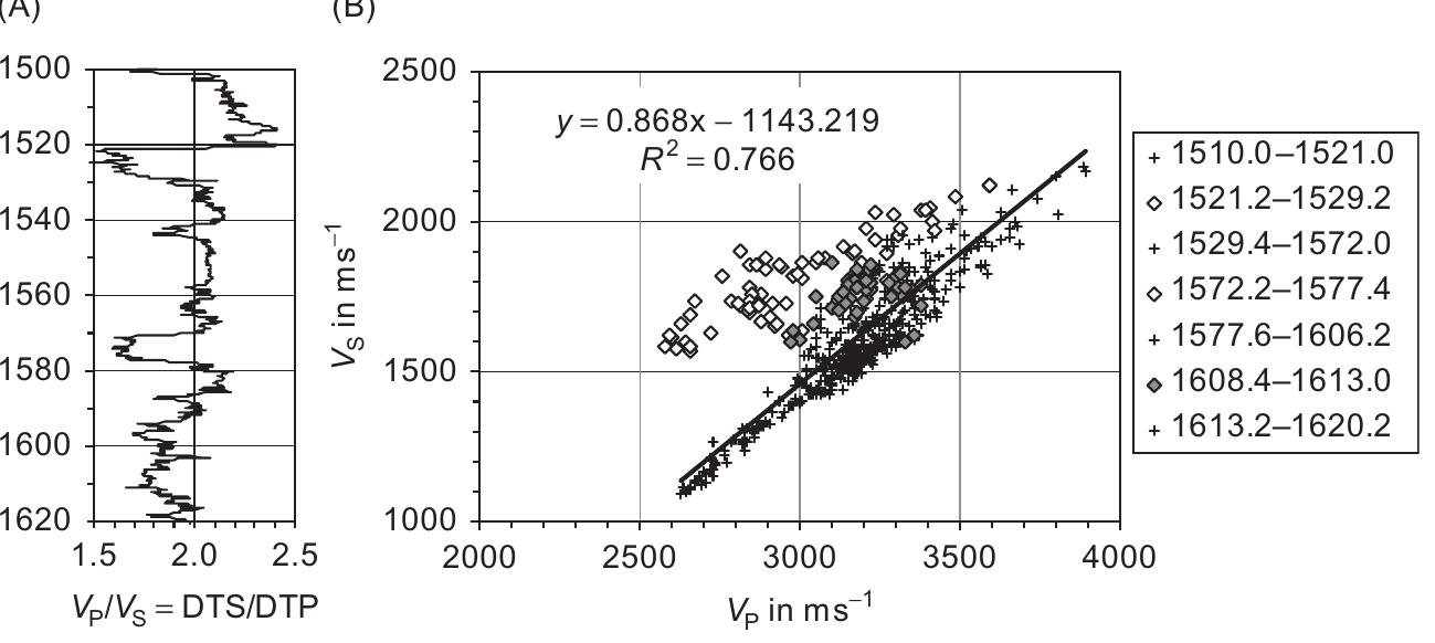 59 velocities in the selected parts: (a) ratio vp/vs
