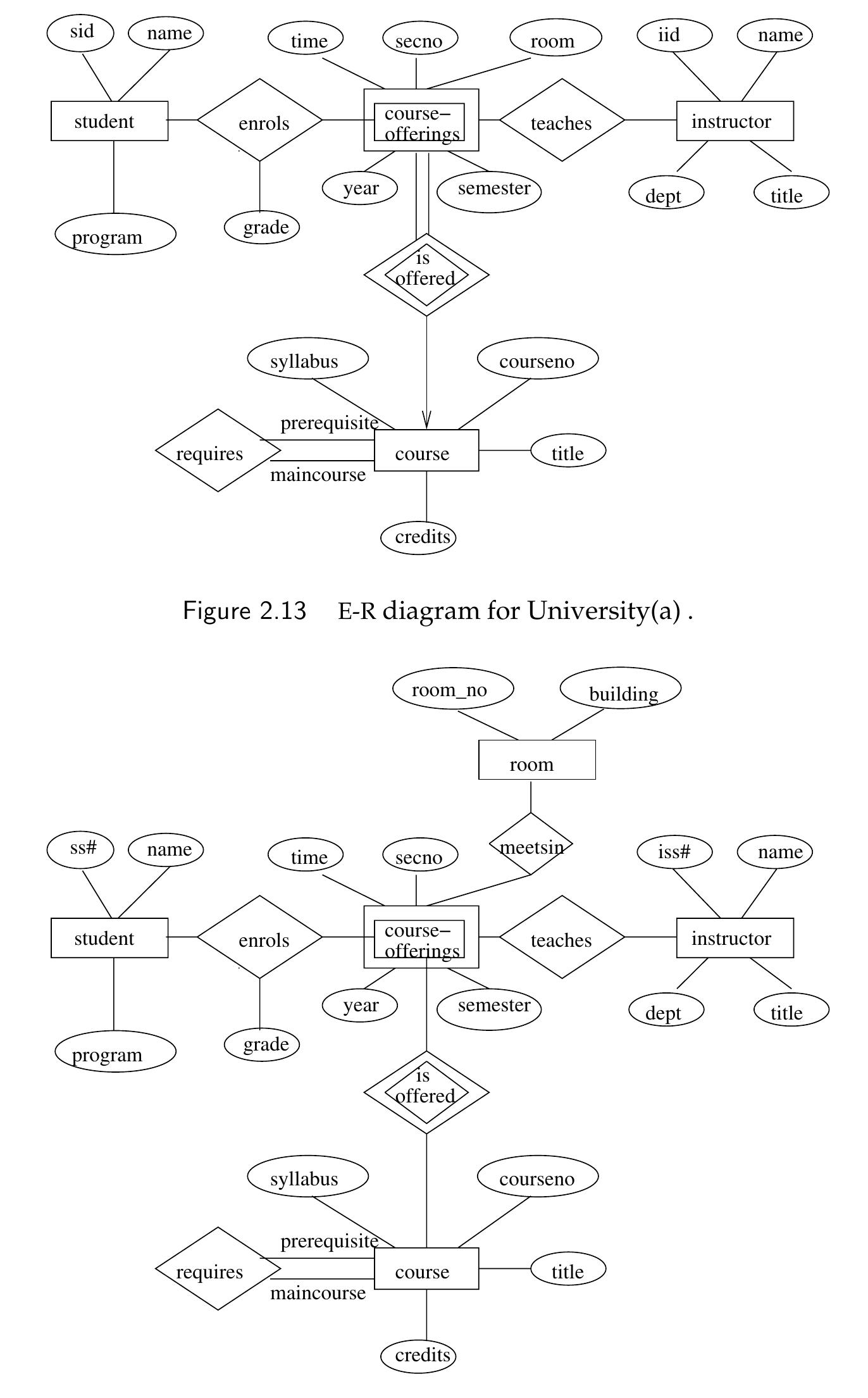 14 e-r diagram for university(b).