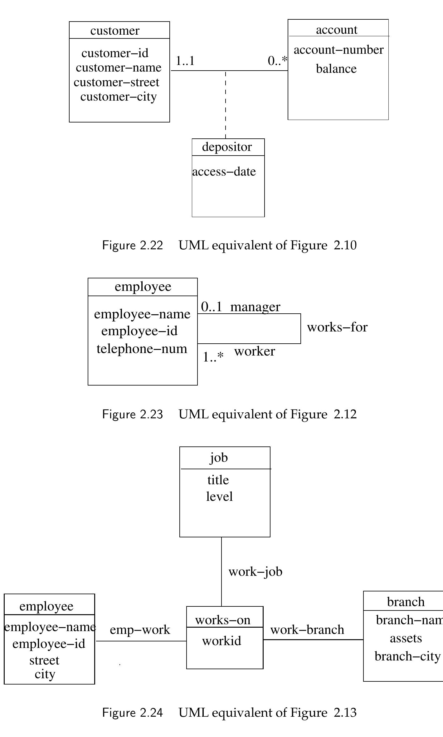 Figure 19 Data Base Management System Solution By Korth 1871