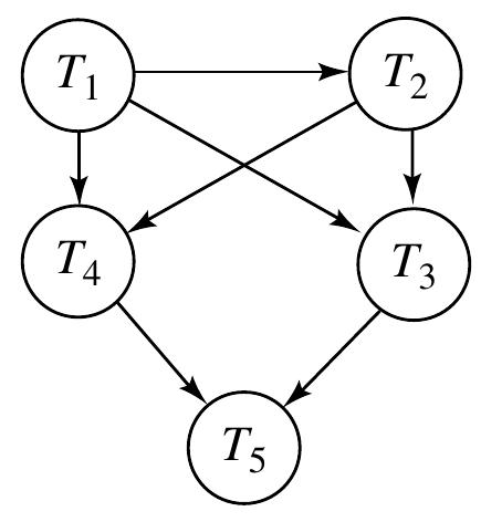 Figure 38 - Data Base management System- solution By korth