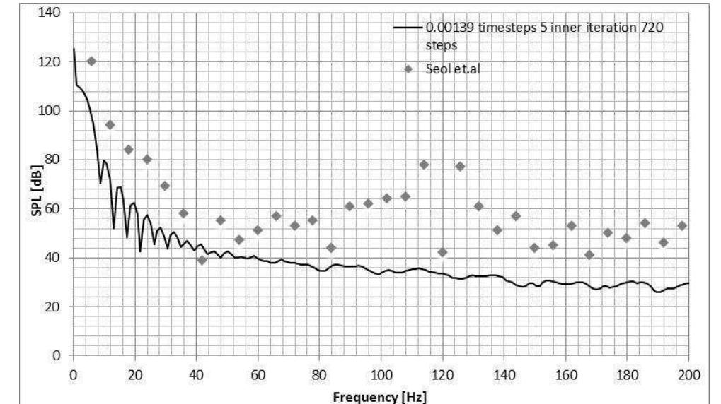Comparison of noise predictions for dtmb4119 propeller with