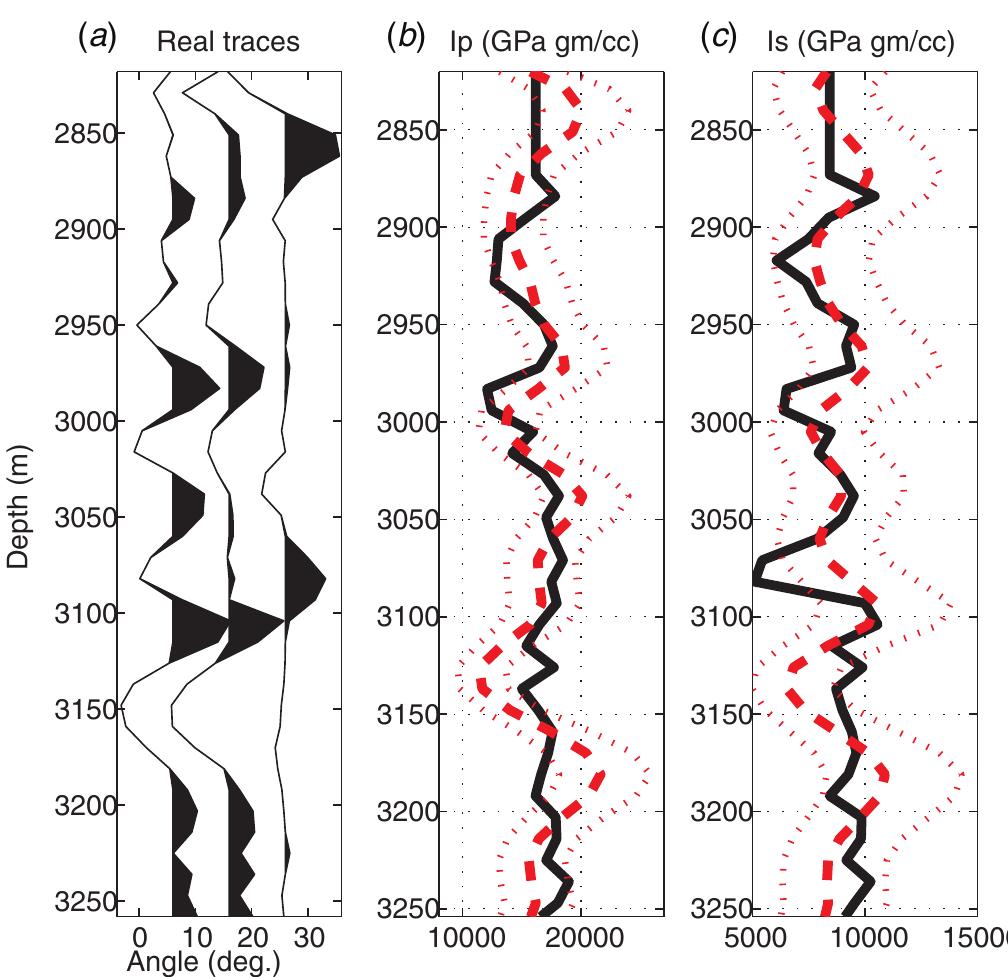 Bayesian inversion of depth-converted p- and s-wave