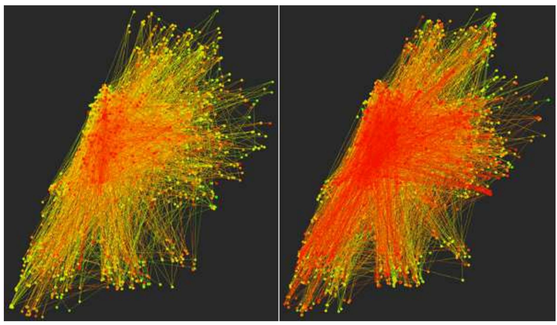Scatter plot visualizations, with lines connecting the