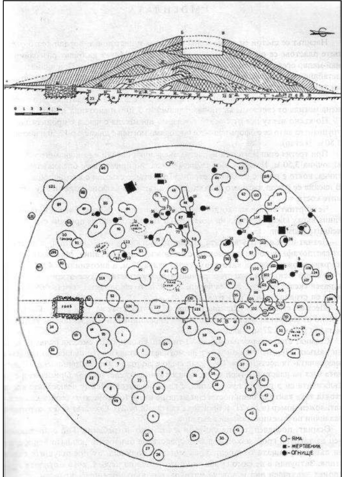 Plan of pit field and section of over-lying mound at kralevo