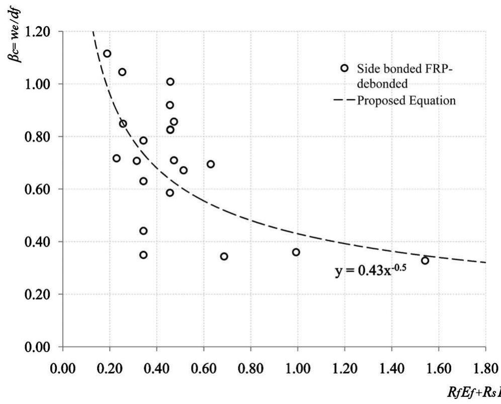 8.=wye/d; ratio versus frp rigidity plus transverse-steel