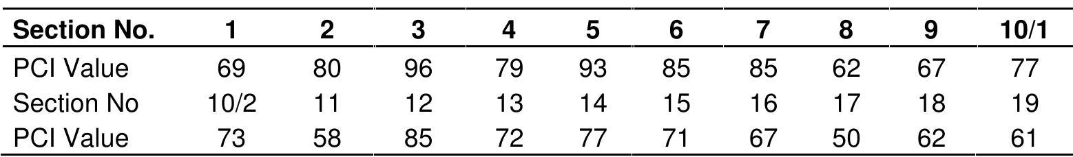 Table 3 - Developing the basics of pavement management