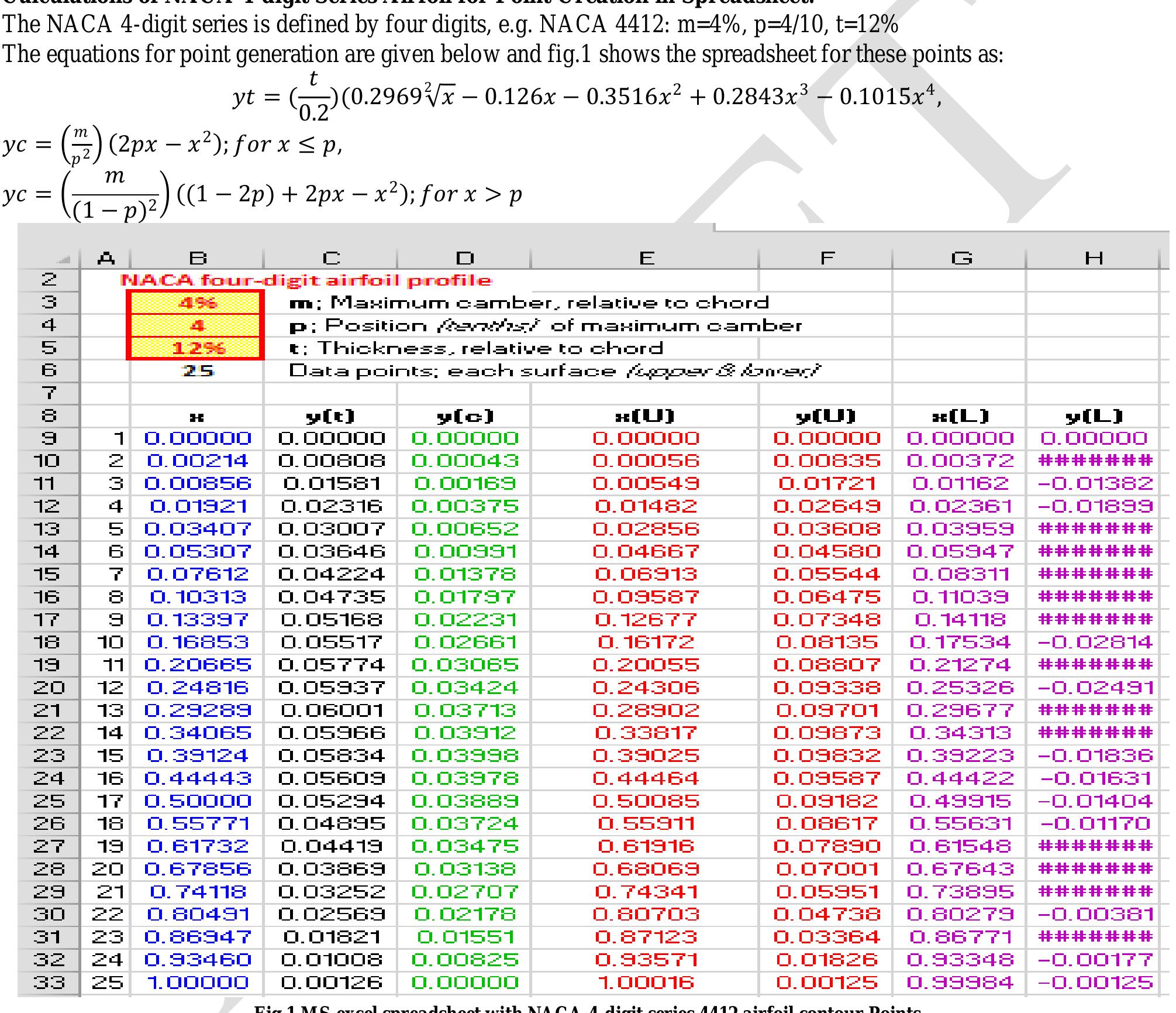 (PDF) Design and analysis of an aircraft rib