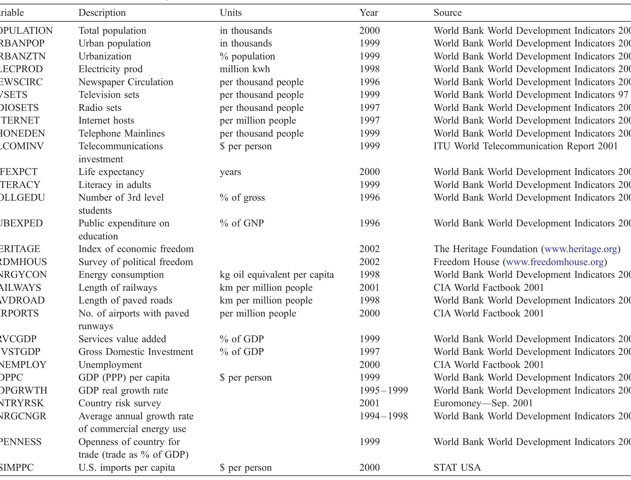 Variables And Sources Of Data Used In Analyses Table 1