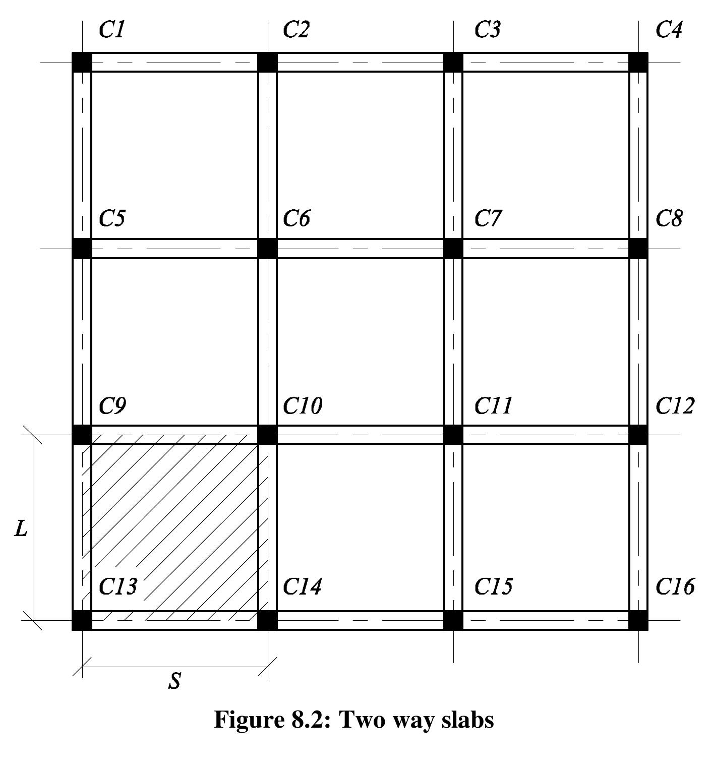 (PDF) CHAPTER EIGHT DESIGN OF ONE-WAY SLABS 8 CHAPTER 8: DESIGN OF ONE ...