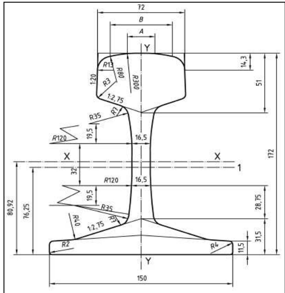Example of rail profile uic60 with measurements (irs - t12: