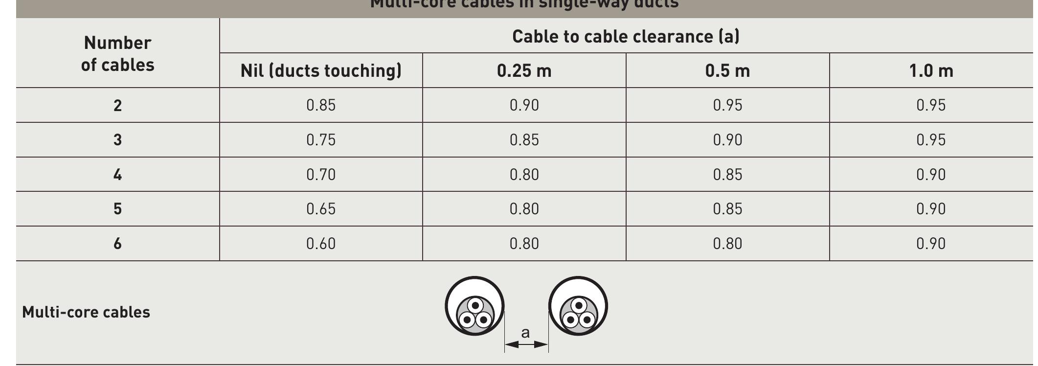 Values given apply to an installation depth of 0,7 m and a