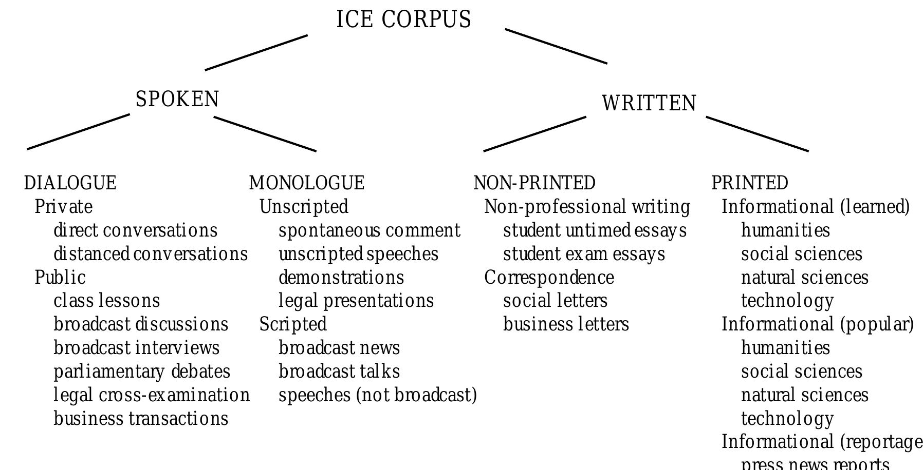(PDF) What is technical text?