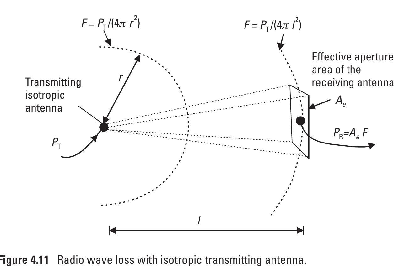 (PDF) Introduction to Telecommunications Network Engineering