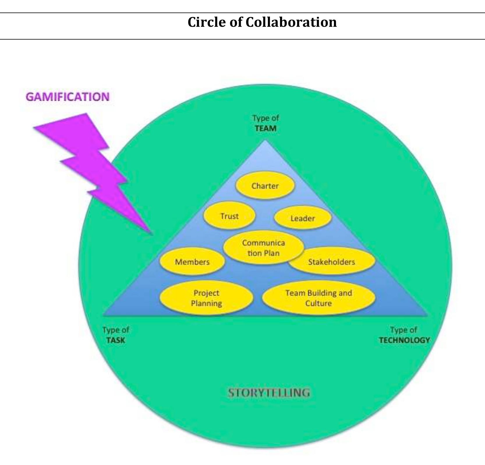 (PDF) Analysis of Communication Methods for Improving Communication in ...