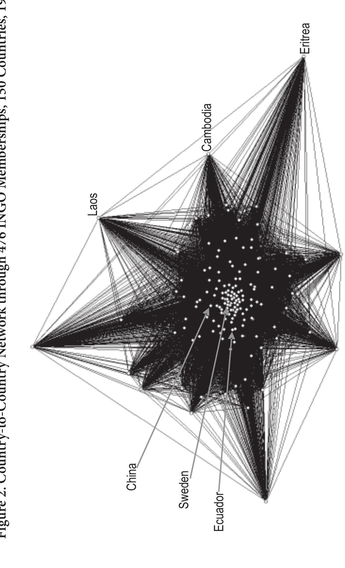 Figure 3 - Power and Relation in the World Polity: The INGO