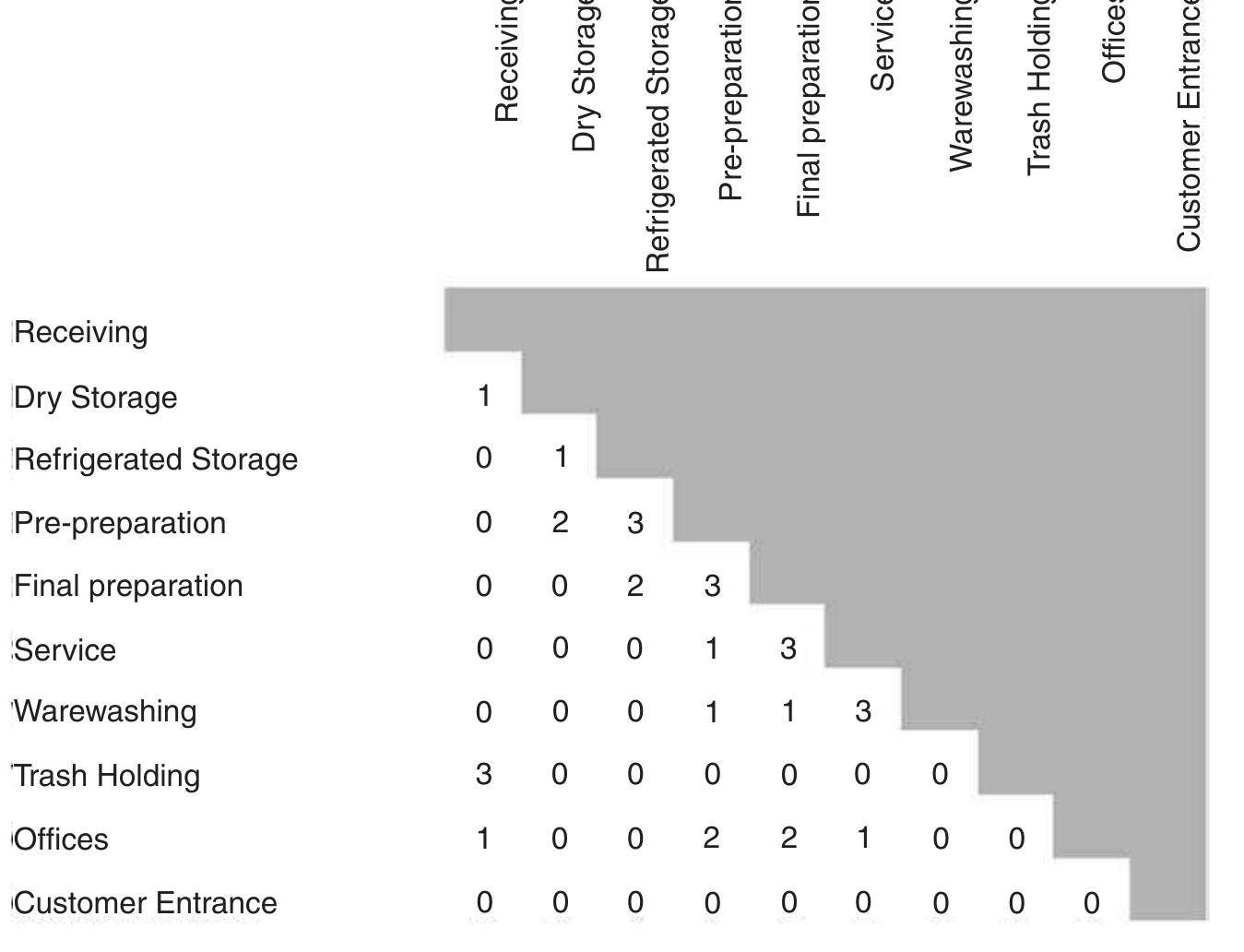 The numbers in this diagram show how important it is for two