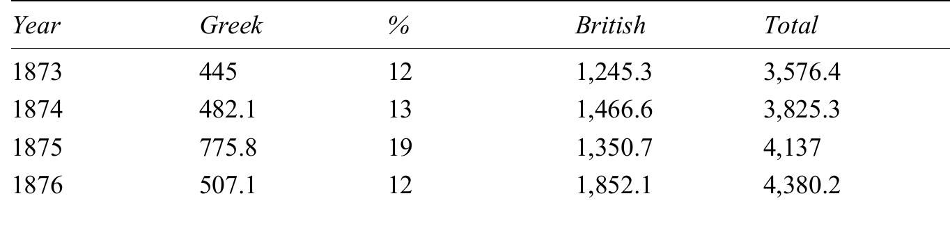 13 tonnage of ships clearing constantinople (in nrt)