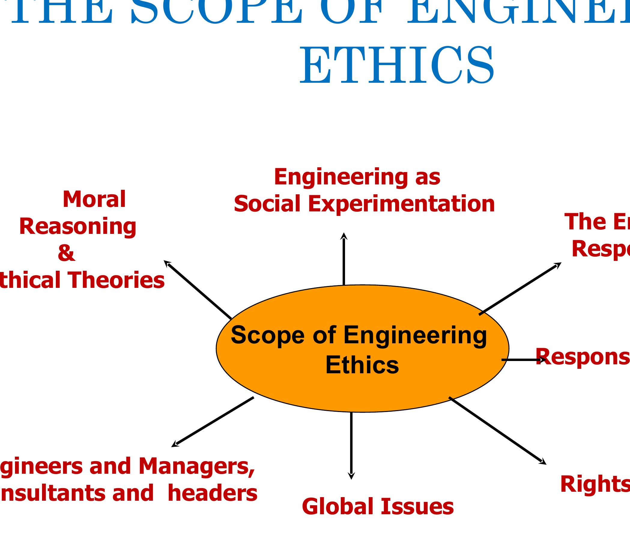 (PDF) ENGINEERING ETHICS – CASE STUDIES