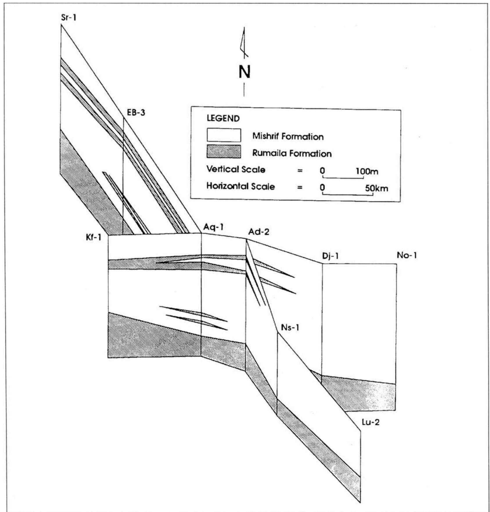 Fence diagram showing the inter-tongueing of deep-water,