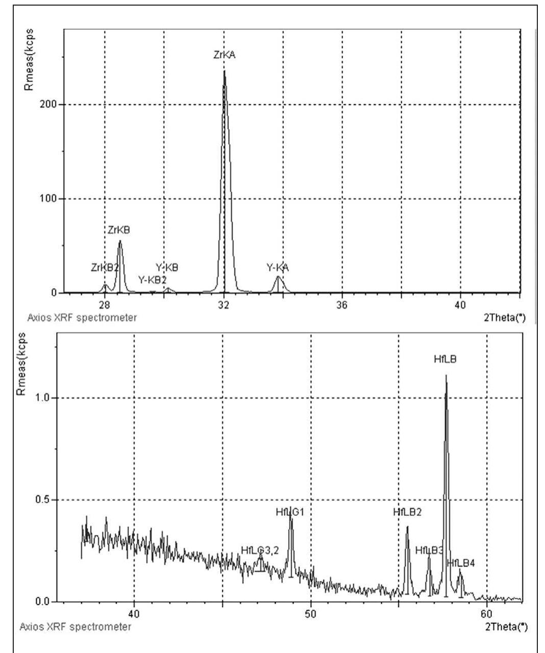- representative x-ray fluorescence spectrometer (xrf)