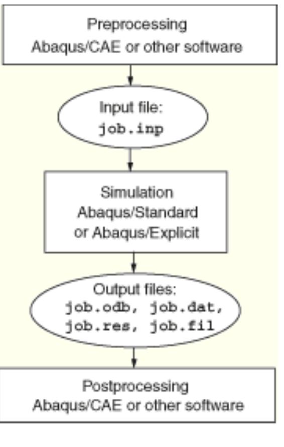 Preprocessing Abaqus Cae A Complete Abaqus Analysis