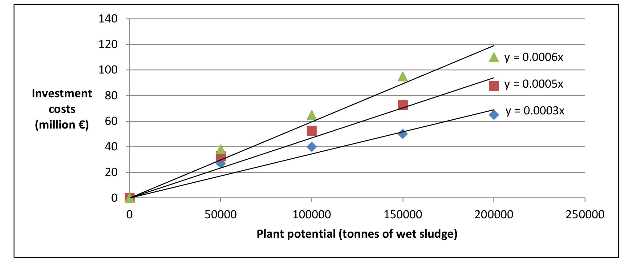 (source: adapted from panepinto, 2011) graph 9: estimation
