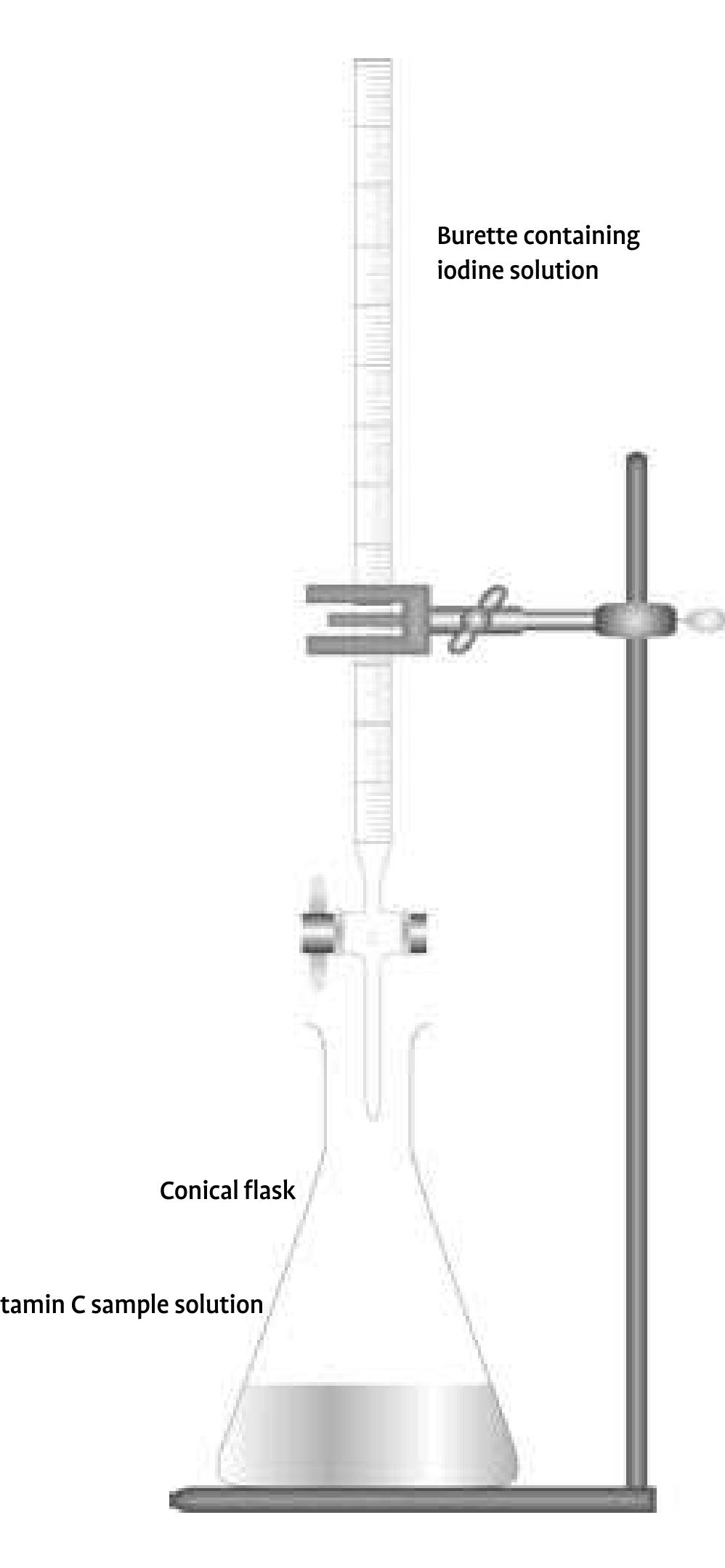 Figure 1 - Determination of Vitamin C Concentration by