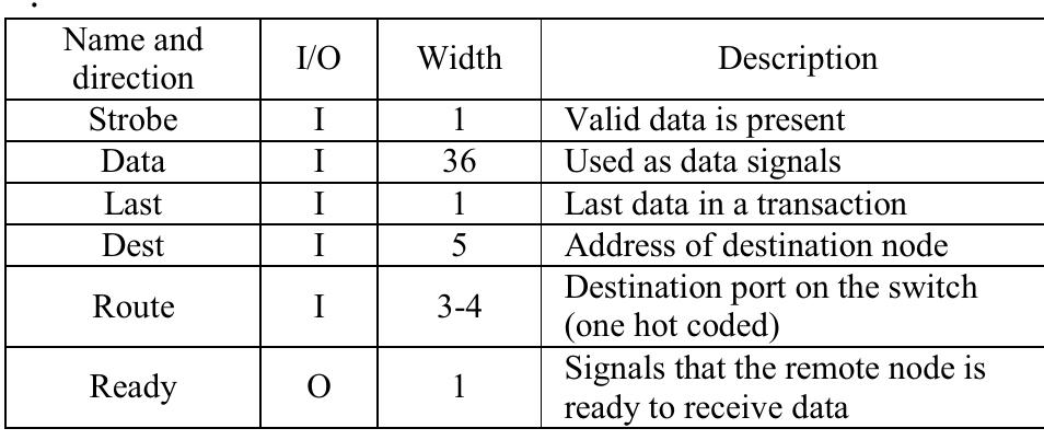 A. input part table i: the signaling used on the noc
