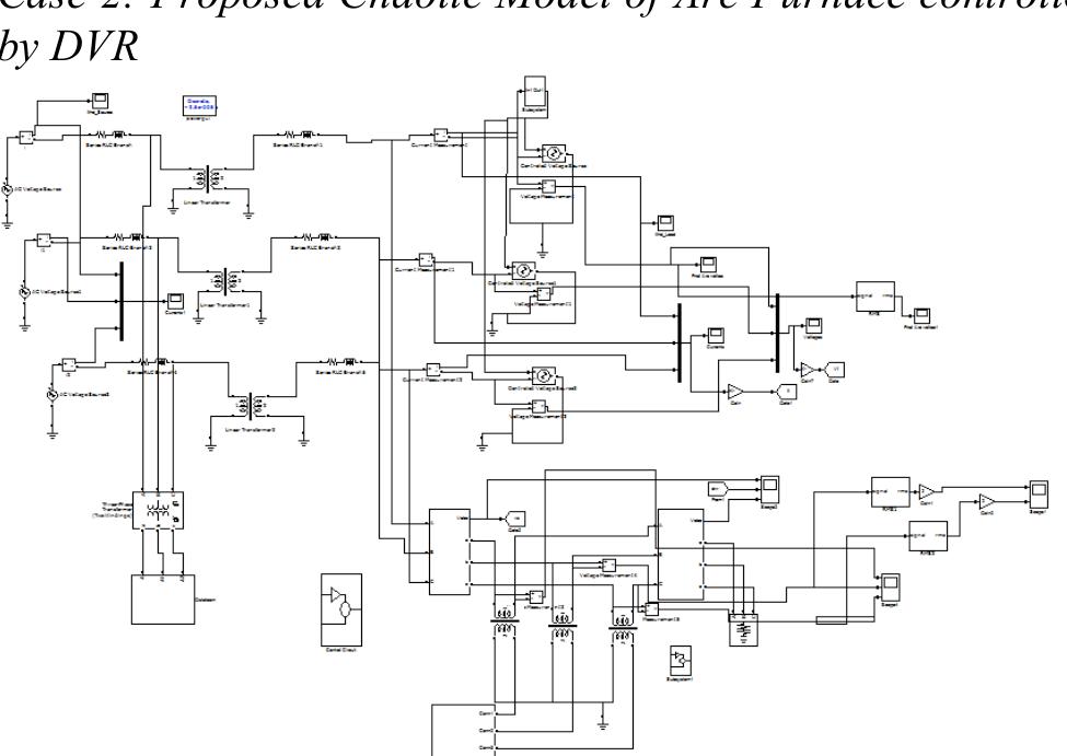 Matlab/simulink model of proposed chaotic model of arc
