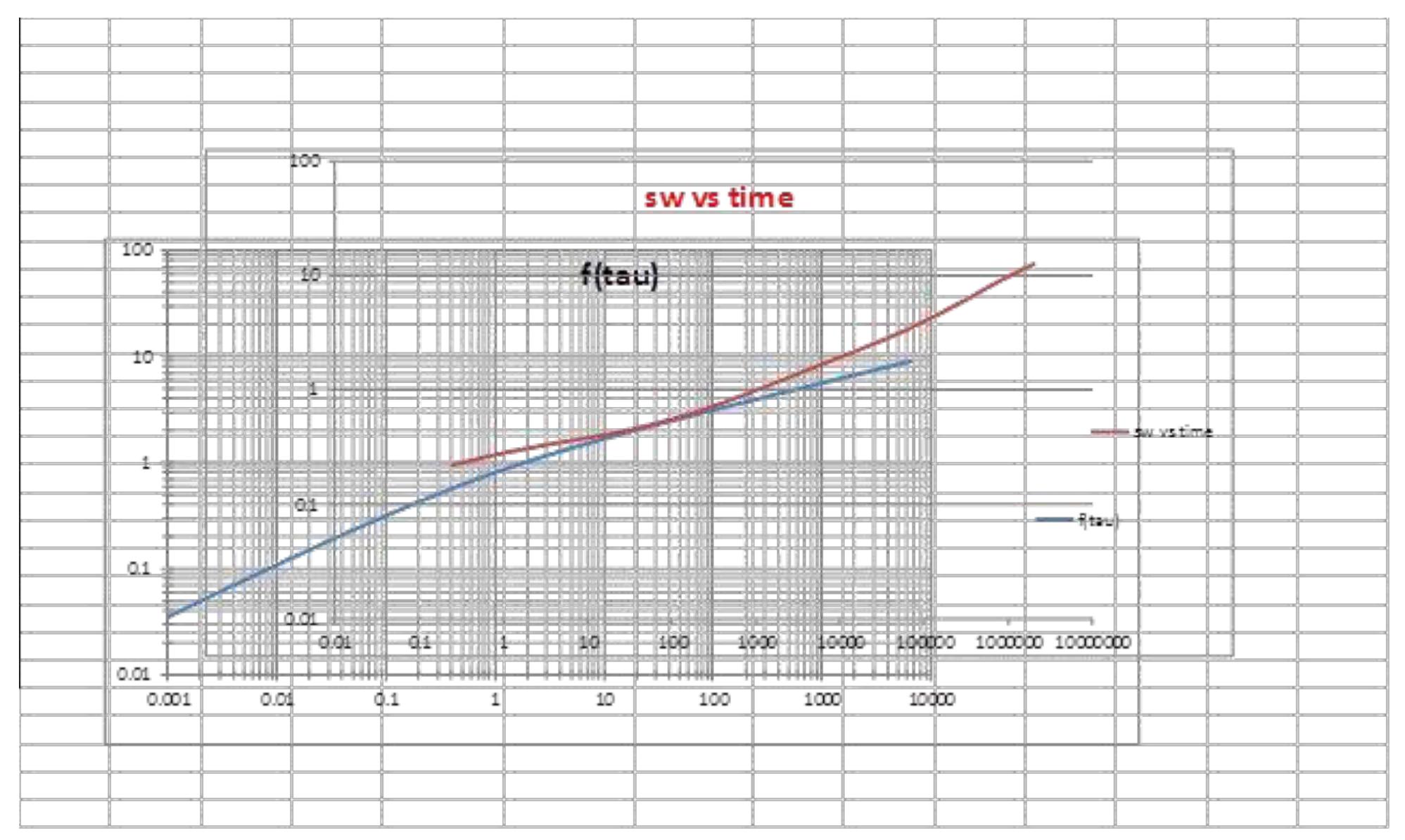 This confirms the validity of boonstra and boehmer (1986)