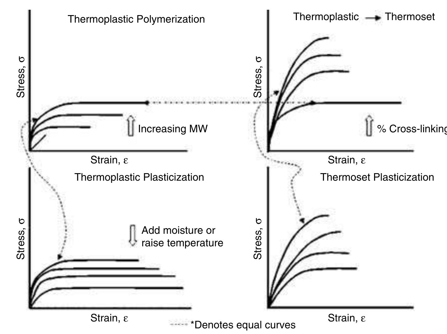 13 effect of polymer changes on physical properties. for a