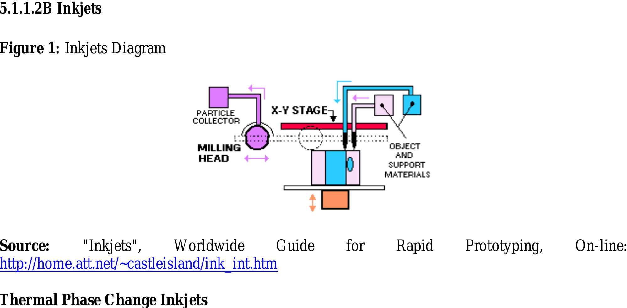 Source / taken from: "fused deposition modeling", worldwide