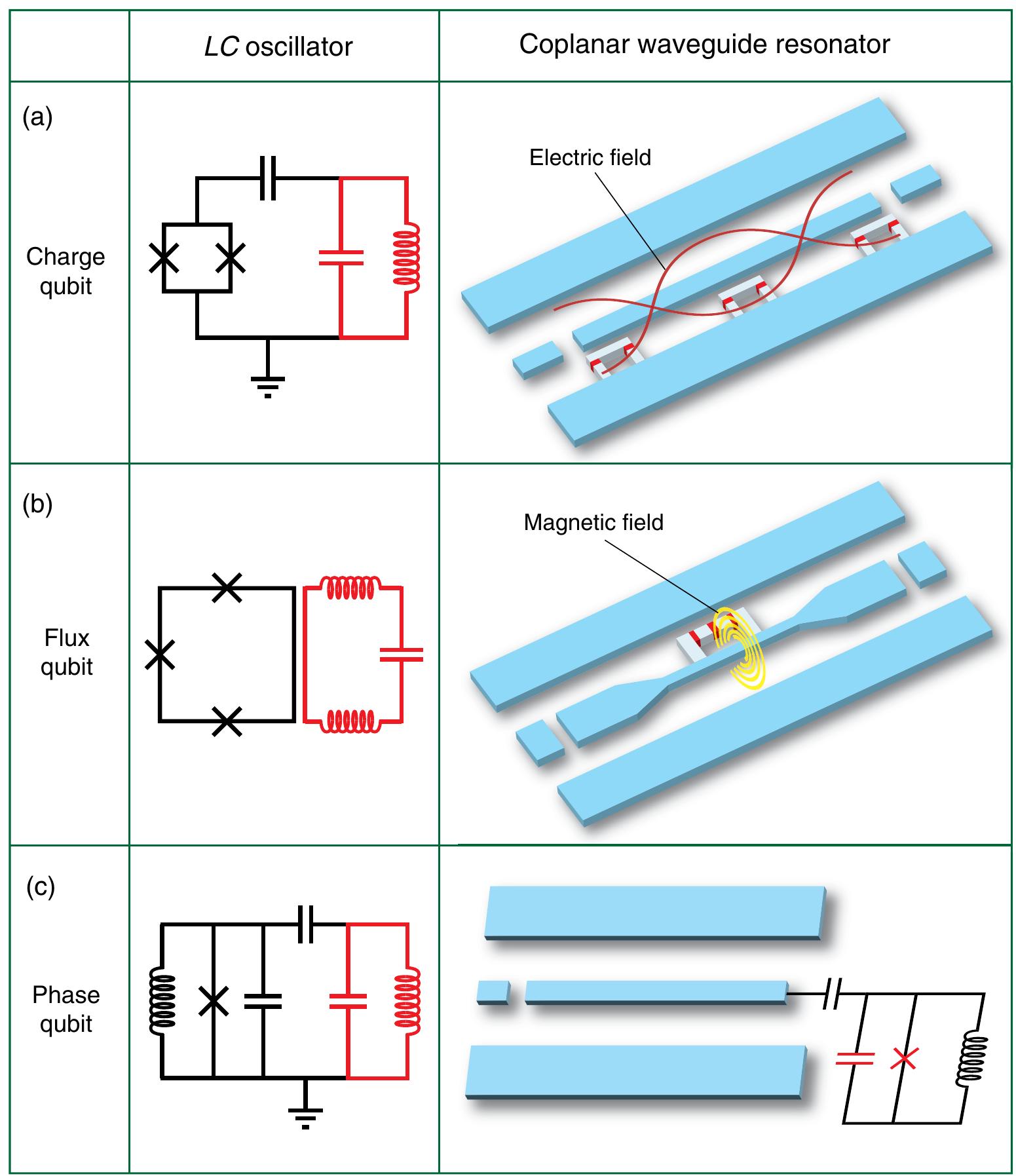 (color online). schematic diagrams of lc resonators (second