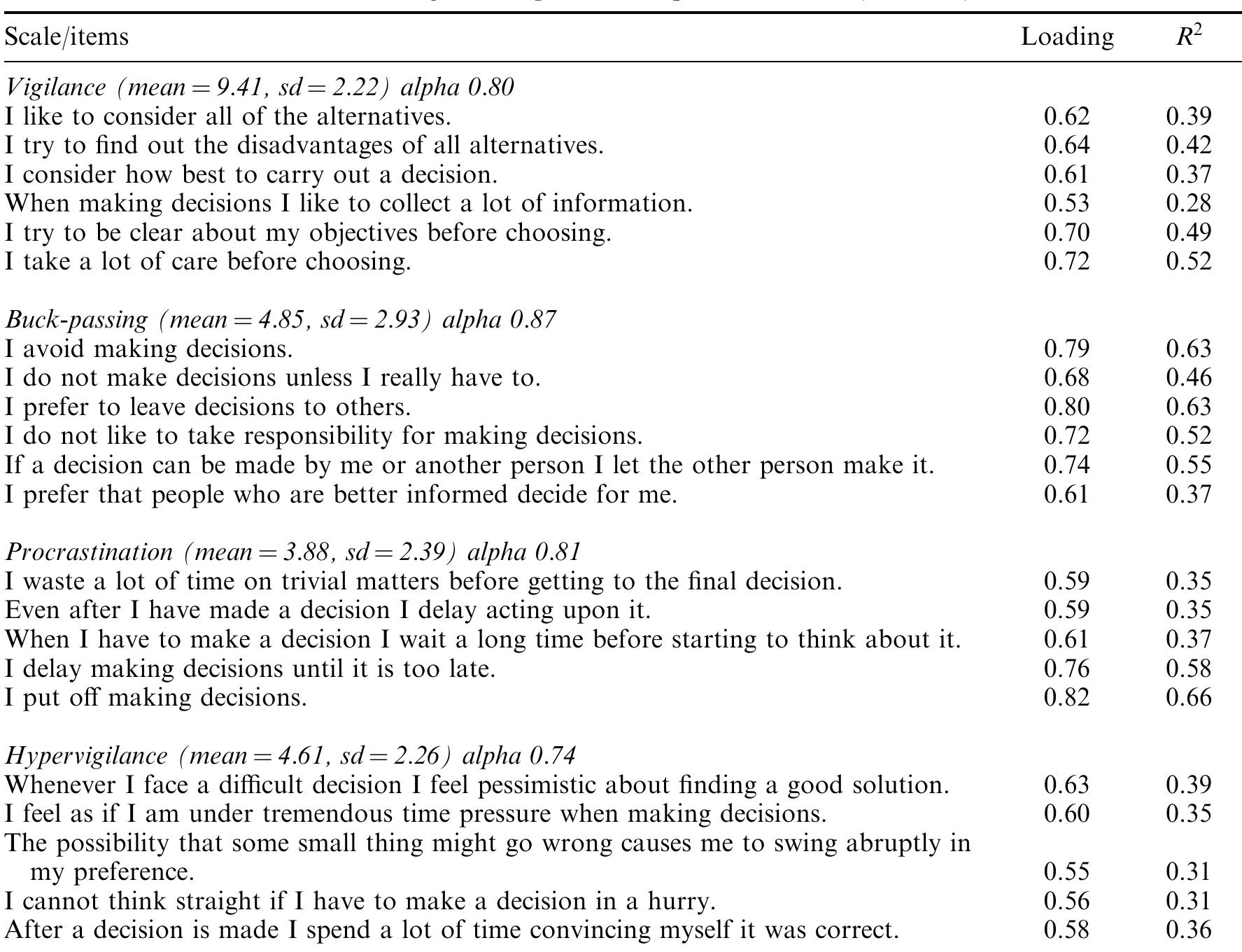 (PDF) The Melbourne Decision Making Questionnaire: An Instrument for ...