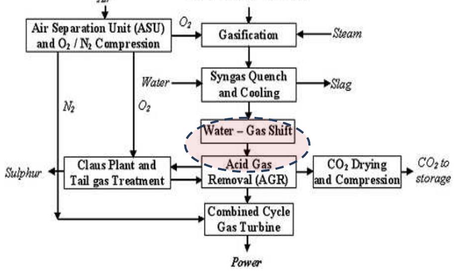 Simplified diagram for the igcc process [ix]